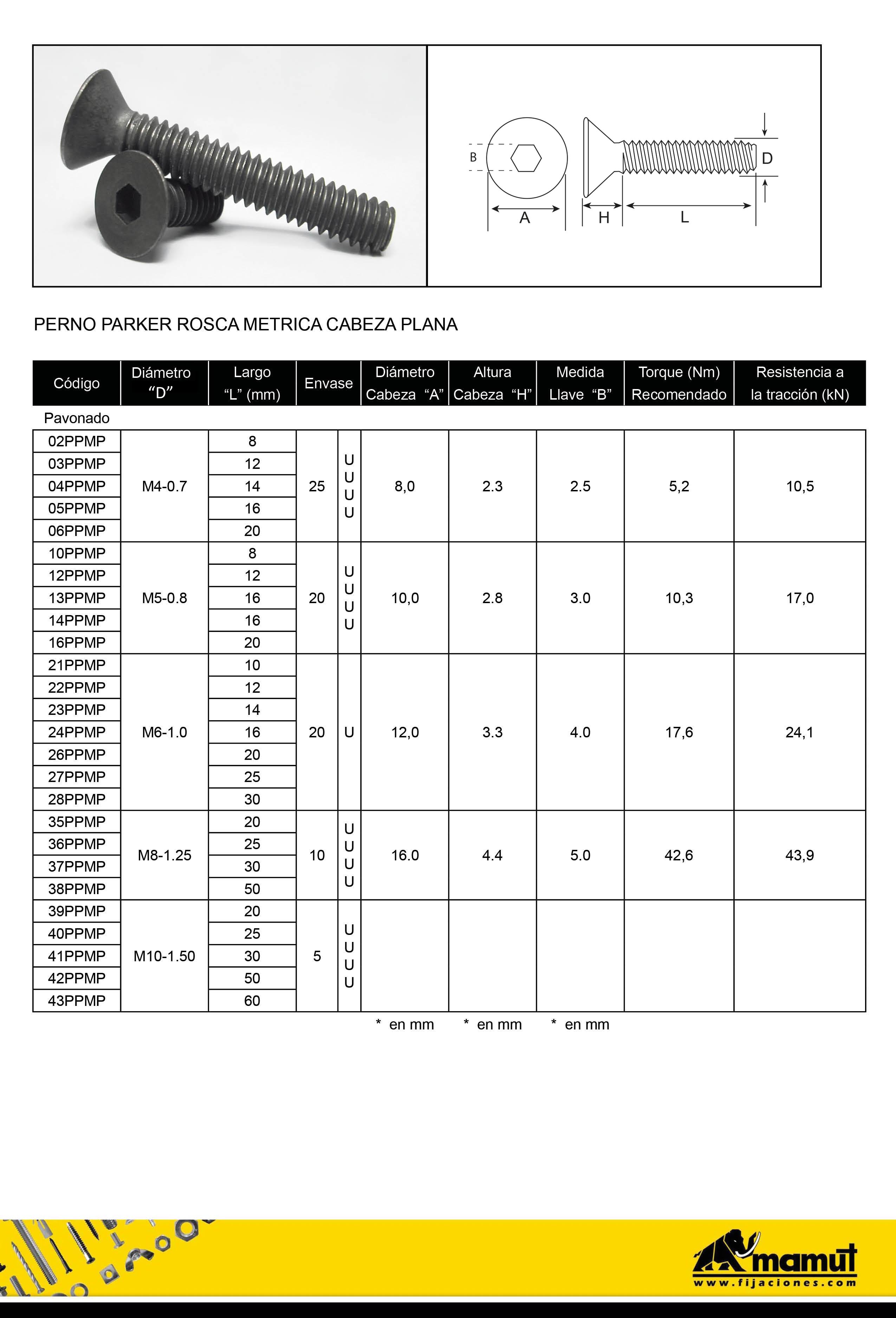 Chile pernos MAMUT pernos chile, tuercas, golillas, remaches ...