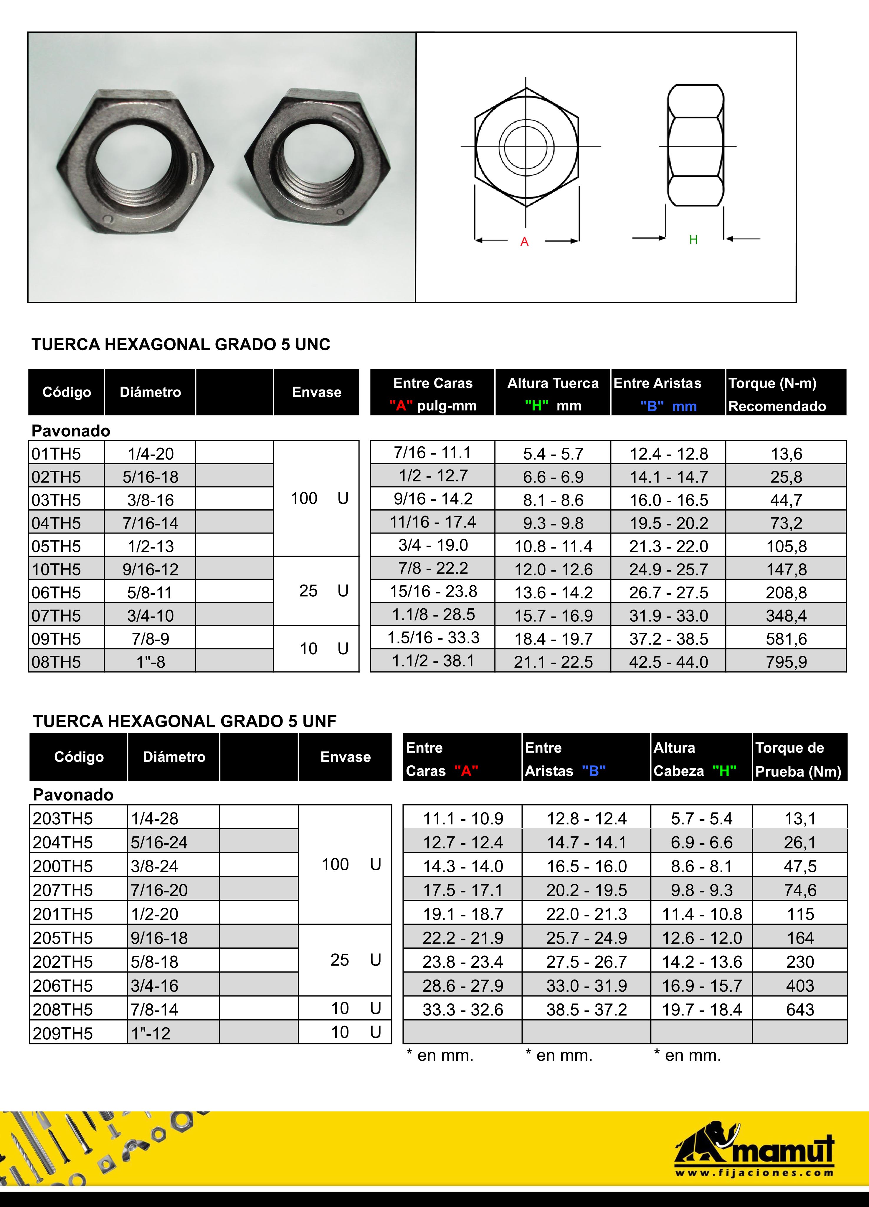 Chile pernos MAMUT pernos chile, tuercas, golillas, remaches, fijaciones Chile tornillos