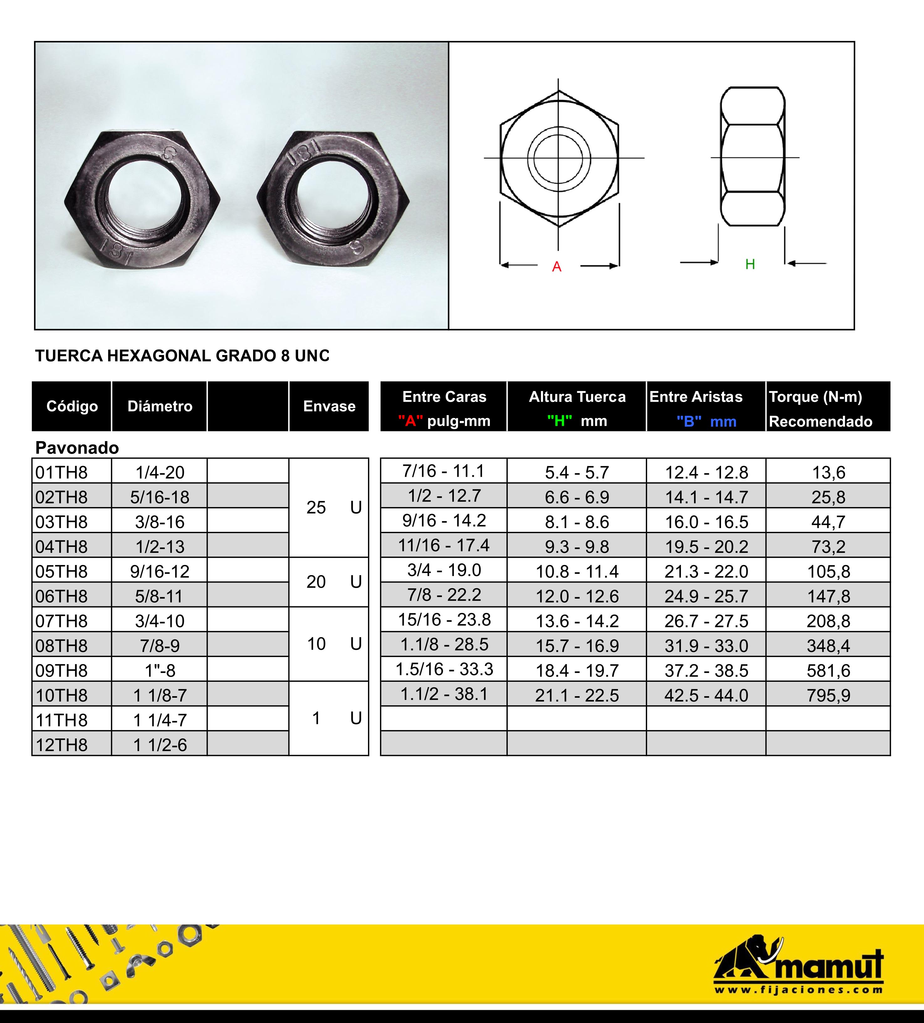Chile pernos MAMUT pernos chile, tuercas, golillas, remaches, fijaciones Chile tornillos